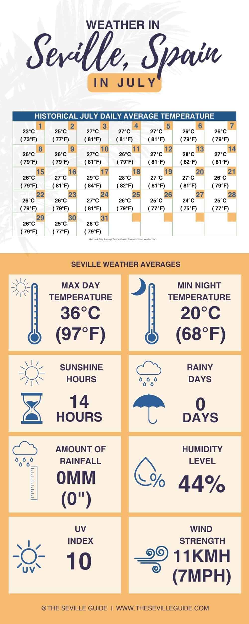 Seville Weather in July: Monthly Temperature, Rainfall and More